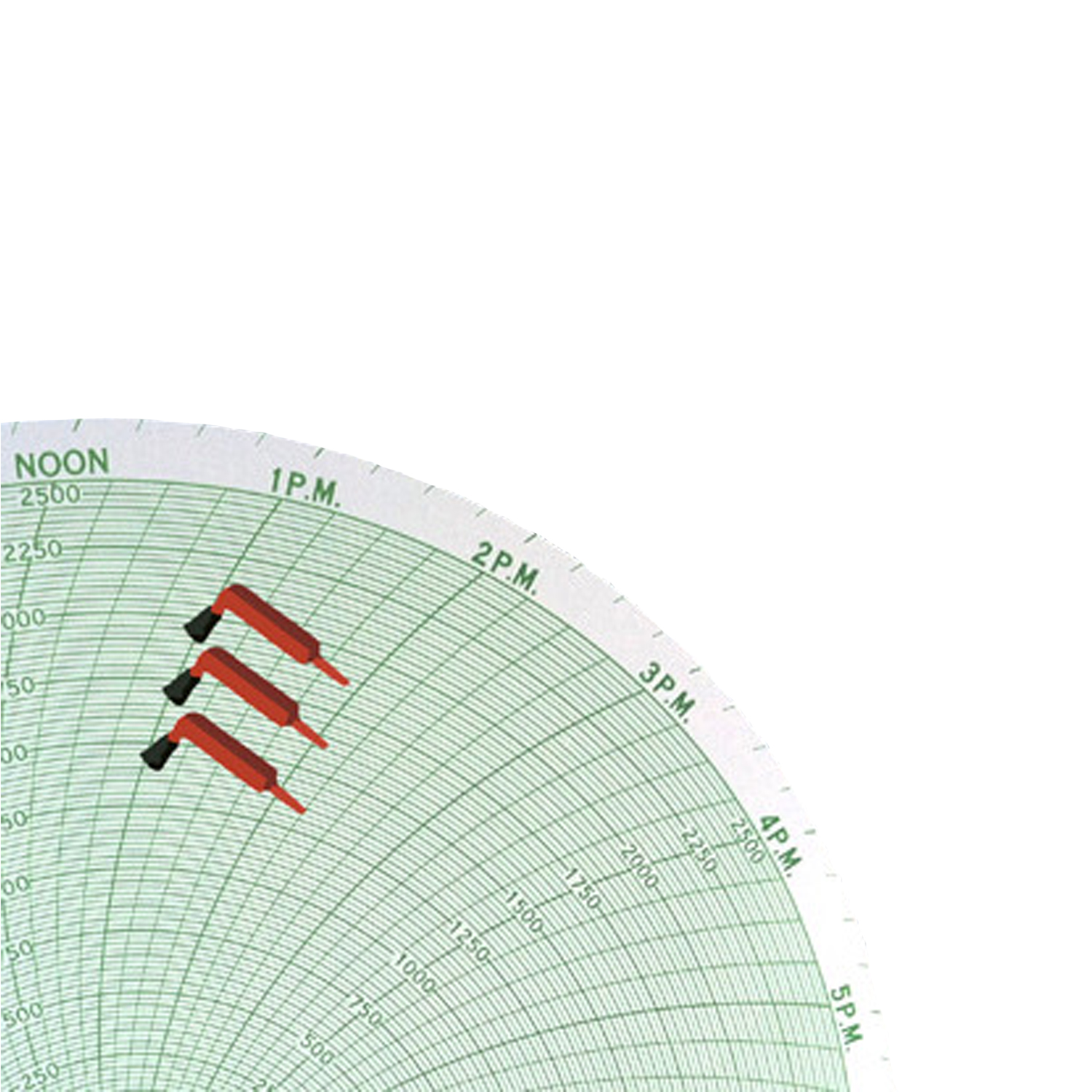 Temperature Charts - Pet Passages Commerce